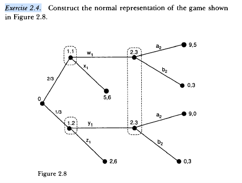 Solved Exercise 4.5. Find all the sequential equilibria of | Chegg.com