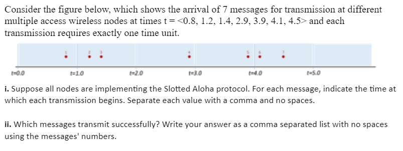 Solved Consider the figure below, which shows the arrival of | Chegg.com