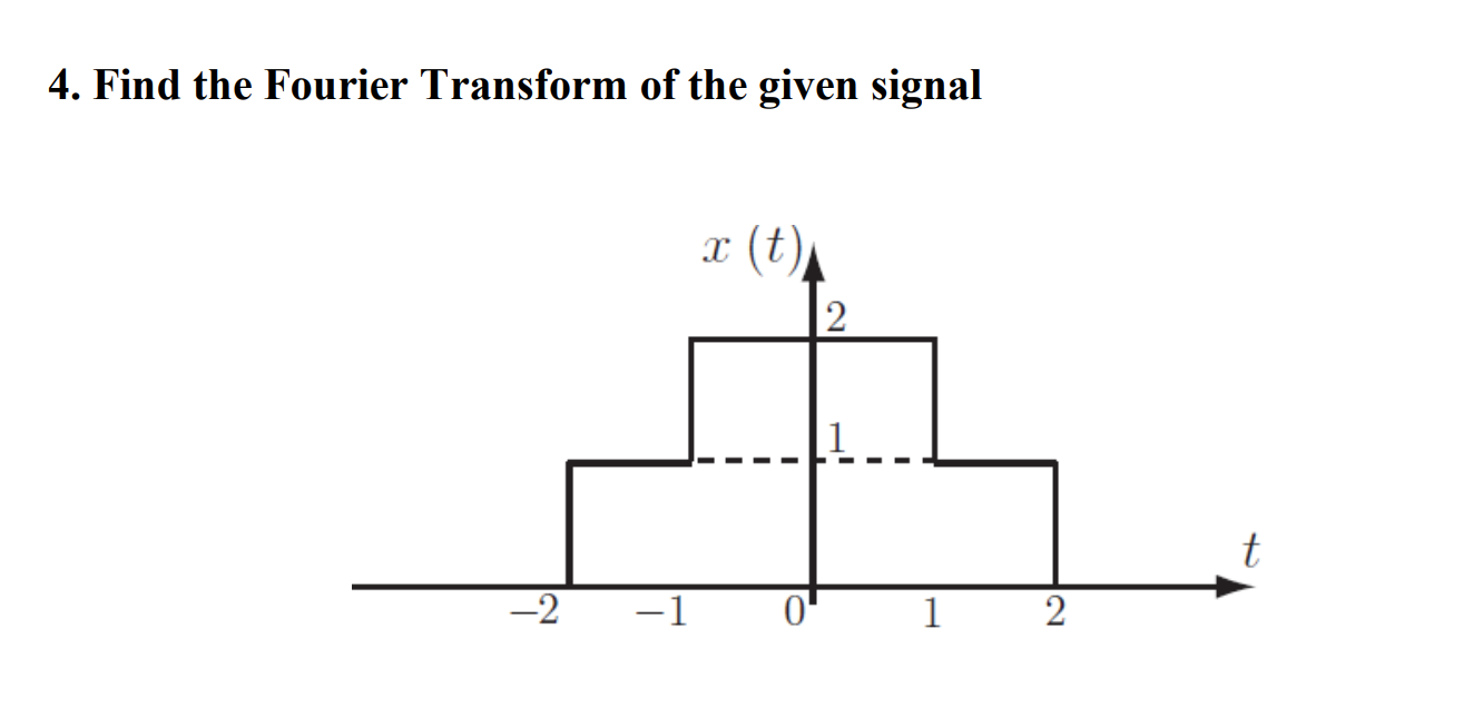 Solved 4. Find the Fourier Transform of the given signal | Chegg.com