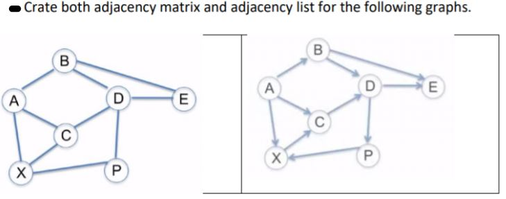 Solved •What is the difference between linear and nonlinear | Chegg.com