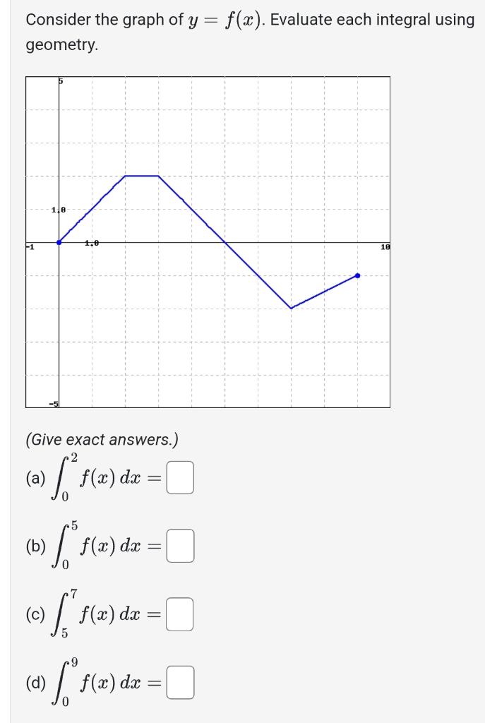 Solved Consider the graph of y=f(x). Evaluate each integral | Chegg.com