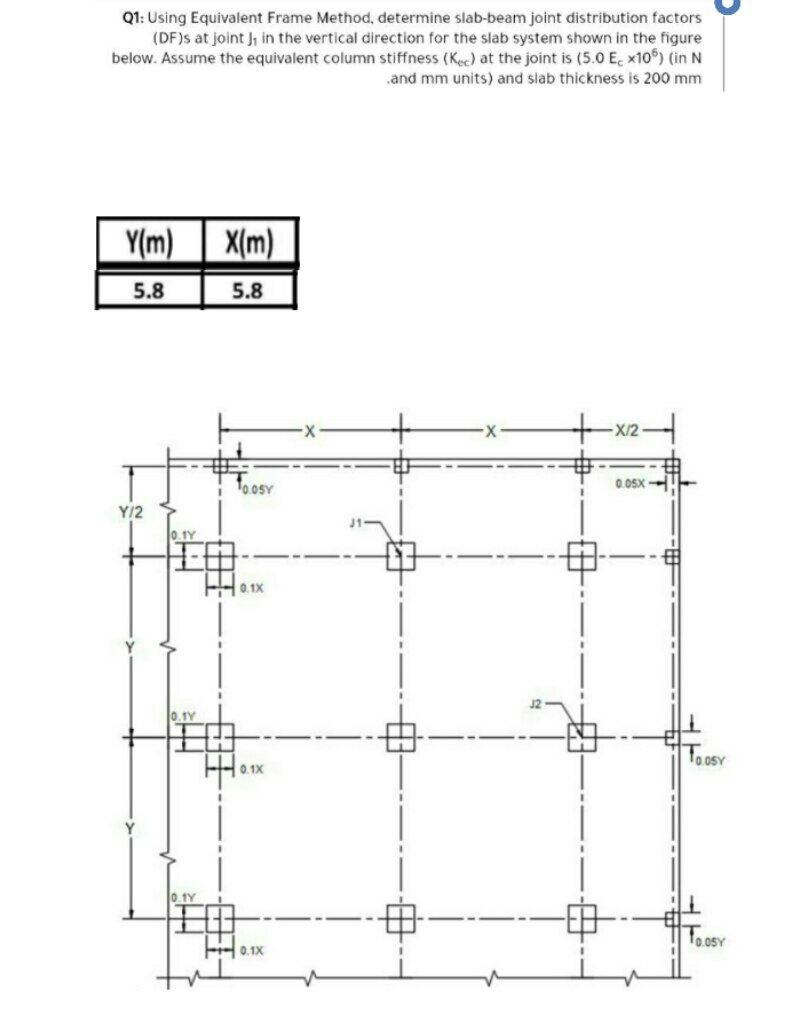 Q1: Using Equivalent Frame Method, determine | Chegg.com