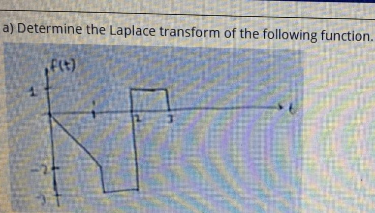 Solved a) Determine the Laplace transform of the following | Chegg.com