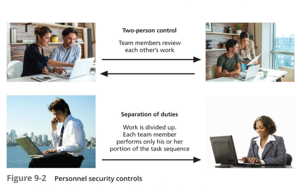 Solved 1) Discuss “separation of duties” and explain how | Chegg.com