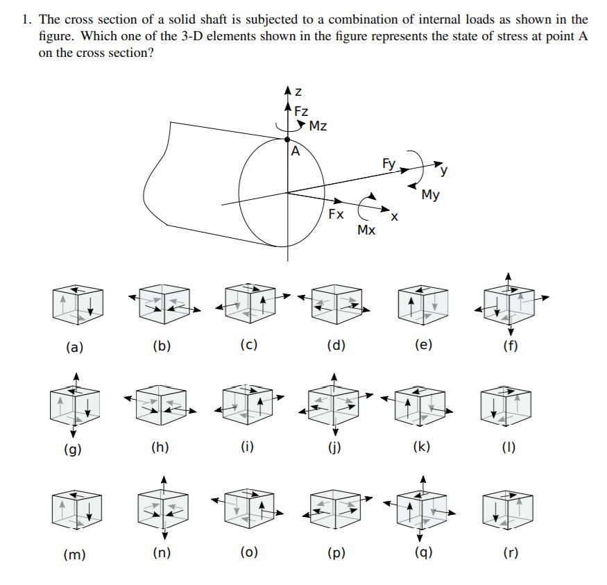 Solved 1. The cross section of a solid shaft is subjected to | Chegg.com