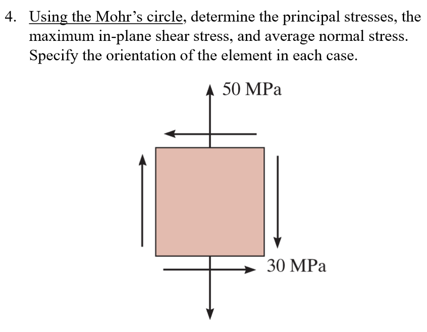 Solved 4. Using the Mohr's circle, determine the principal | Chegg.com