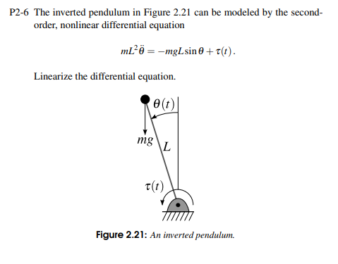 Solved P2-6 The inverted pendulum in Figure 2.21 can be | Chegg.com