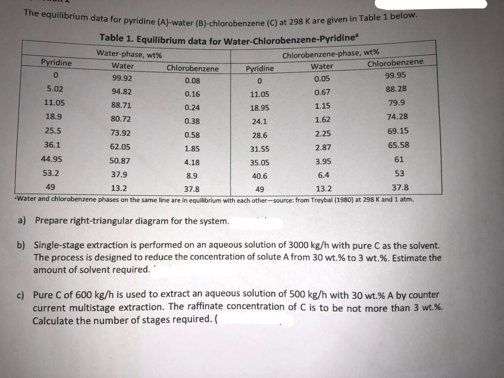 Solved Water 99.95 The equilibrium data for pyridine | Chegg.com