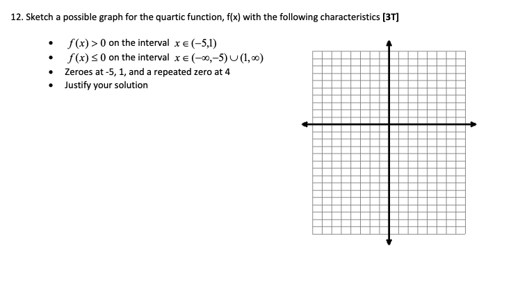 Solved 12. Sketch a possible graph for the quartic function, | Chegg.com