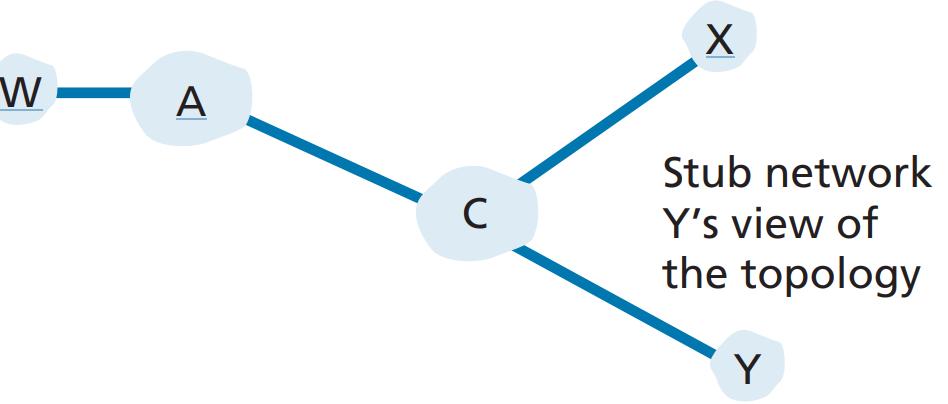 Solved 2. Consider the three-node topology shown in Figure | Chegg.com