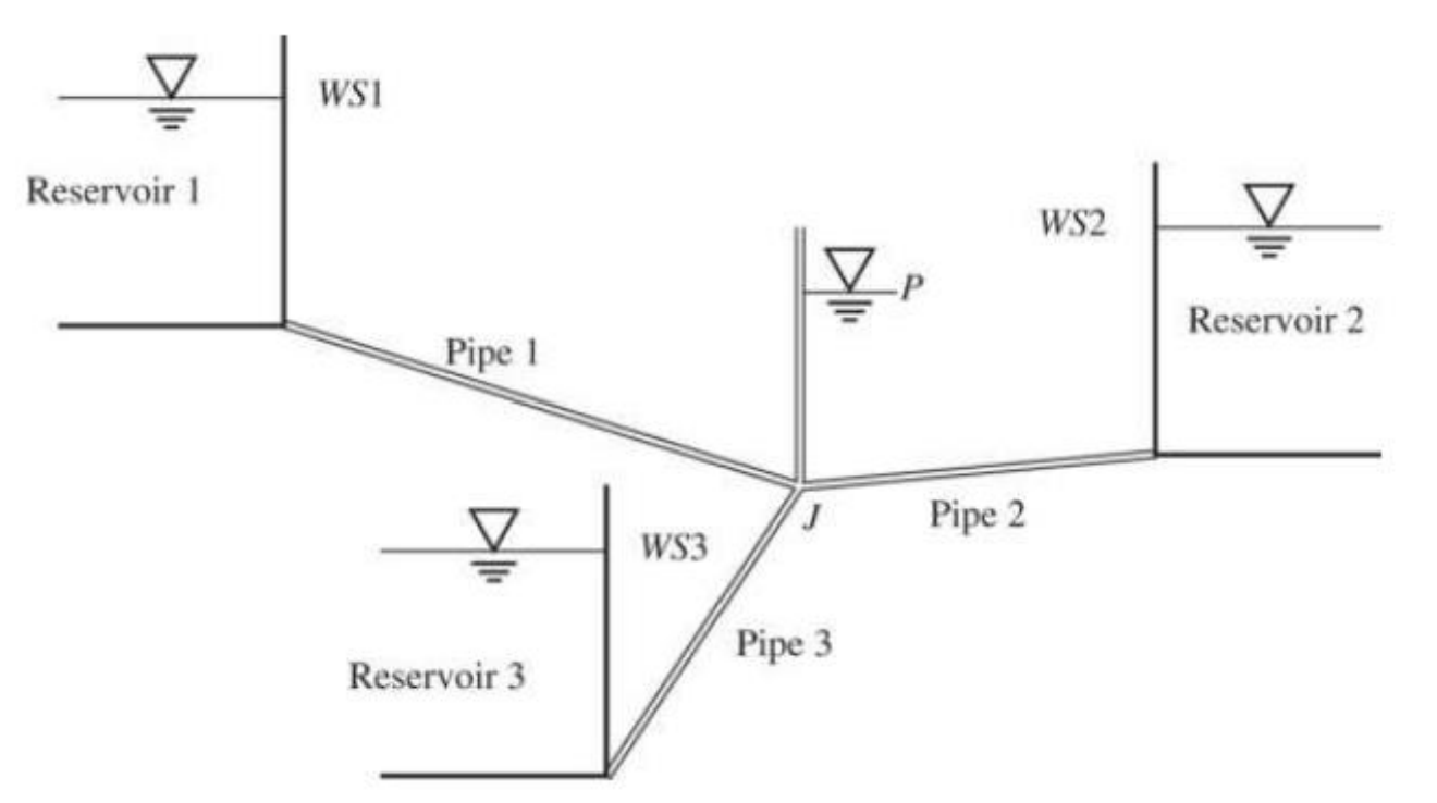 Solved Determine flow rates in the branching system in the | Chegg.com