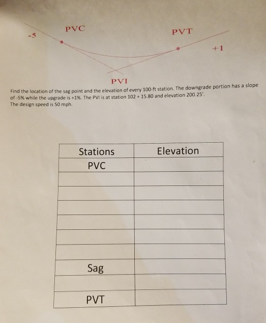 Solved PVC -5 PVT PVI Find the location of the sag point and | Chegg.com