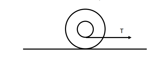 Solved A spool with outer radius R and inner radius r rolls | Chegg.com