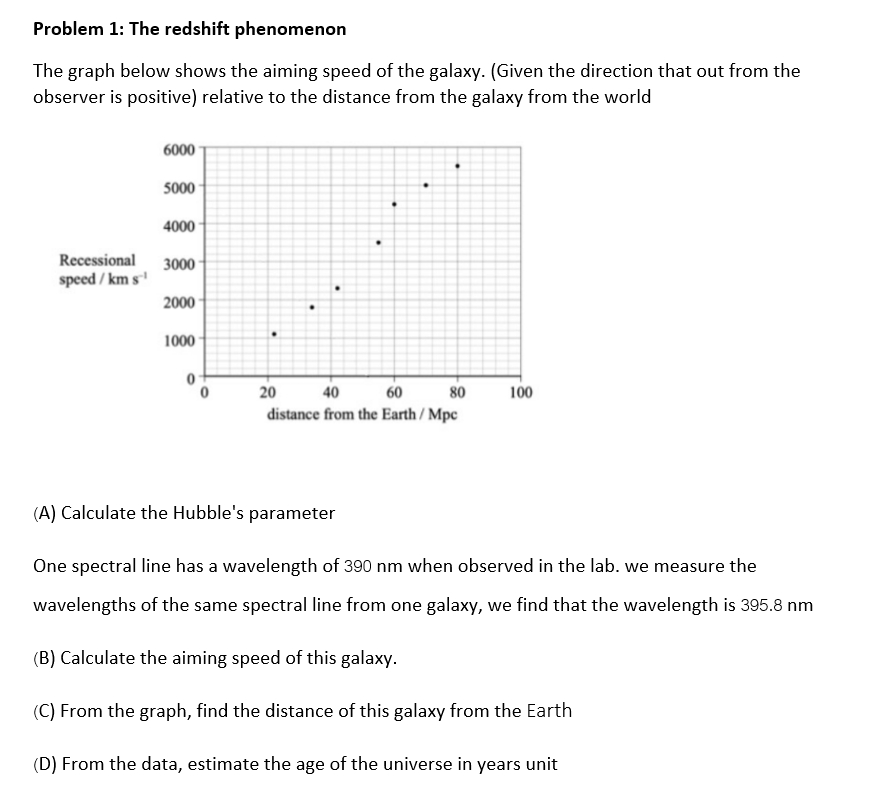 Solved Problem 1: The redshift phenomenon The graph below | Chegg.com