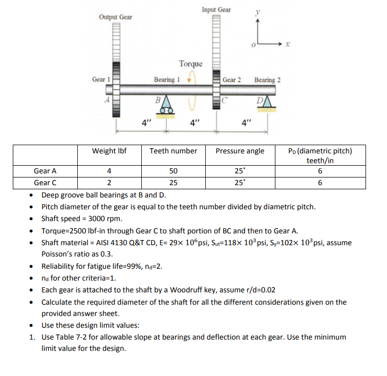 Input Gear Output Gear Torque Gear 1 Bearing 1 Gear 2 | Chegg.com