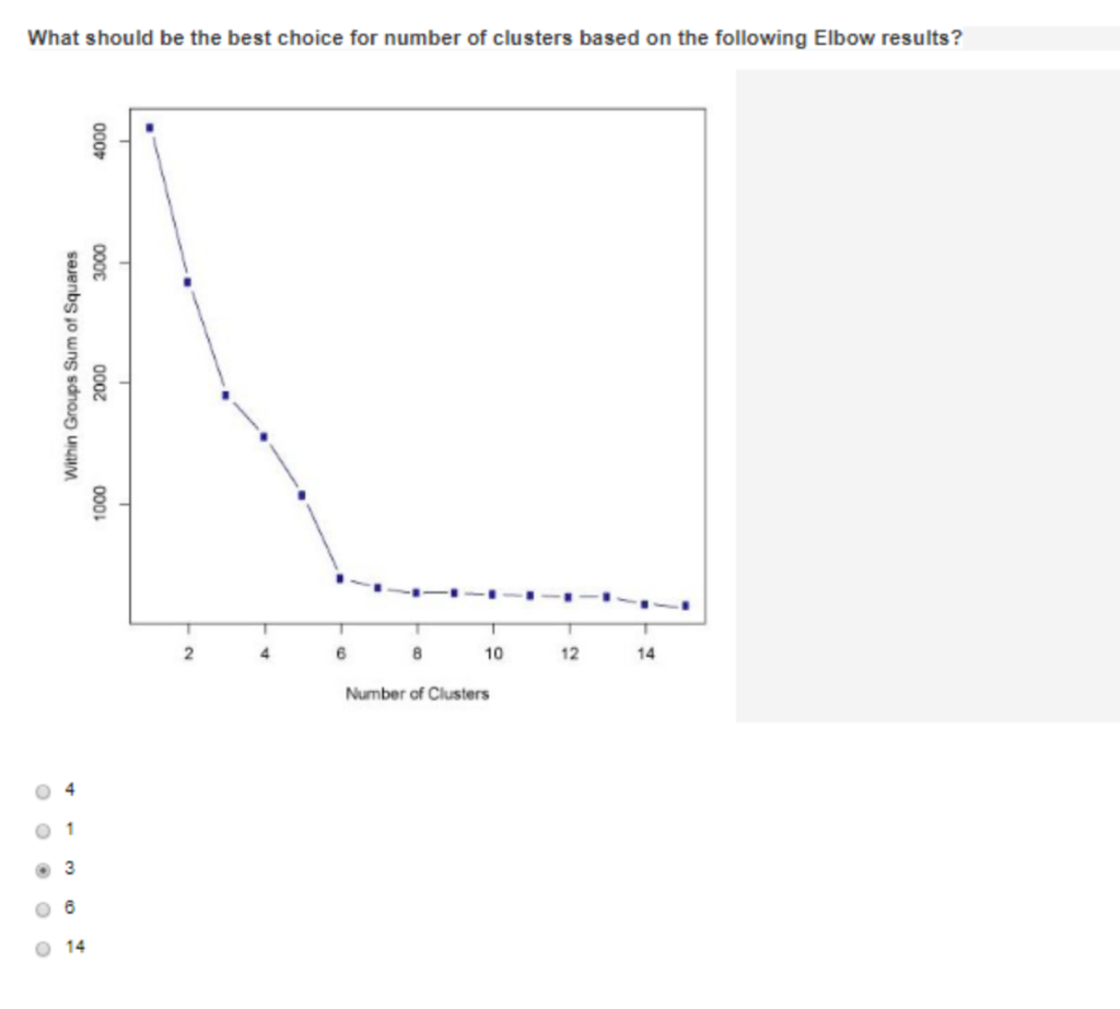 Solved What should be the best choice for number of clusters | Chegg.com