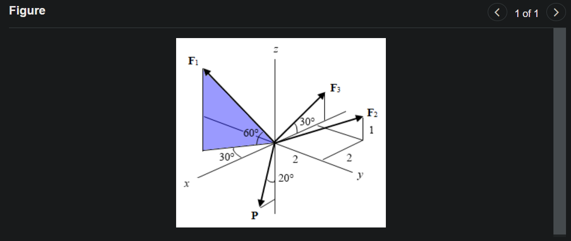 Solved To calculate unknown forces in a three-dimensional | Chegg.com