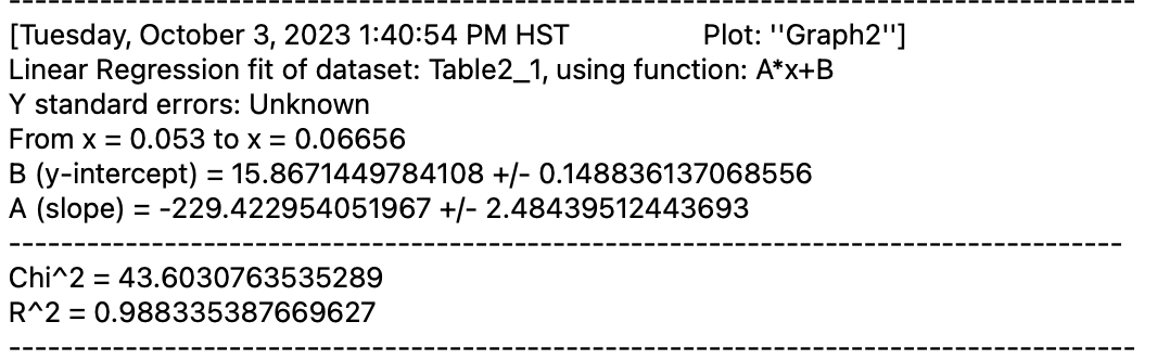 Solved 10. [5 pts] Calculate what τ (tau) is from this graph | Chegg.com