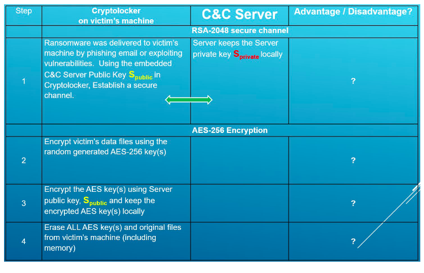 Solved CS Cybersecurity, Answer the questions. Will give | Chegg.com