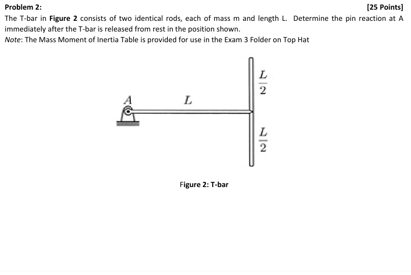 Solved Problem 2:The T-bar in Figure 2 ﻿consists of two | Chegg.com