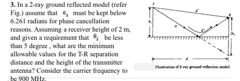 Solved RE 2h, 3. In a 2-ray ground reflected model (refer | Chegg.com
