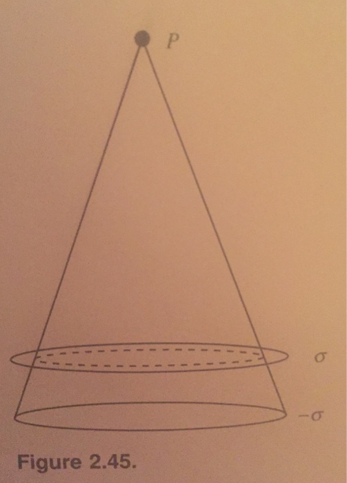 Solved 2.16 Disks and dipoles Two parallel disks each have | Chegg.com
