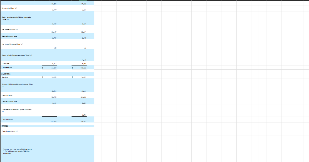 The file is a Balance Sheet for The Ford Motor | Chegg.com