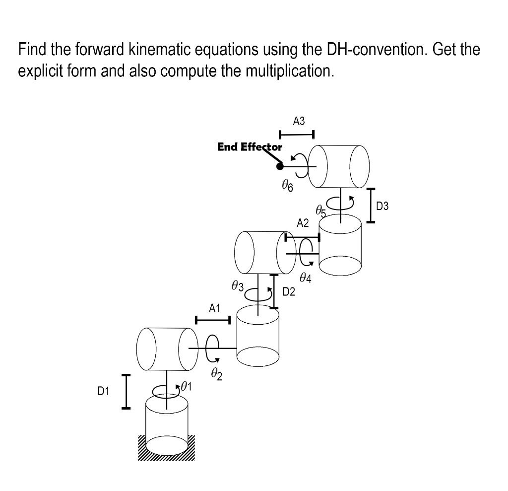 Solved Find the forward kinematic equations using the | Chegg.com