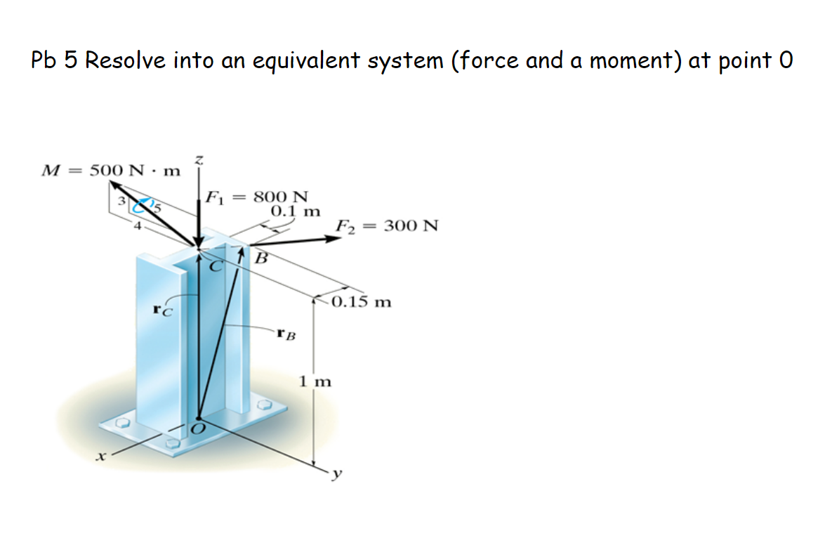 Solved Resolve into an equivalent system (force and a | Chegg.com