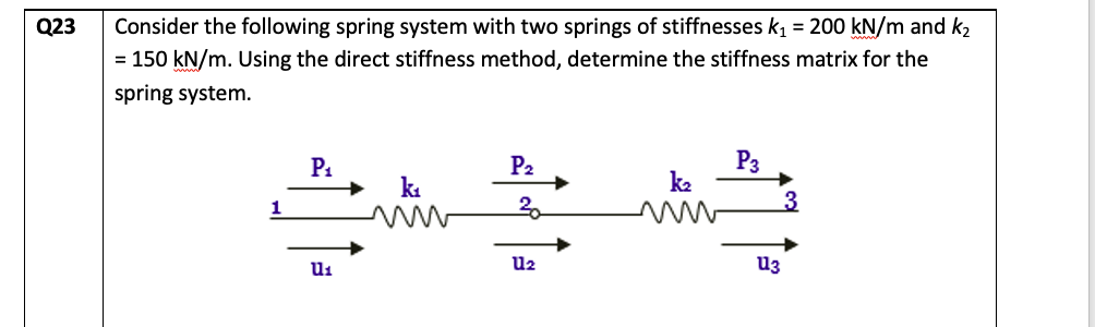 Solved Consider the following spring system with two springs | Chegg.com