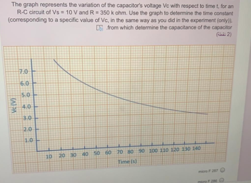 Solved The graph represents the variation of the capacitor's | Chegg.com