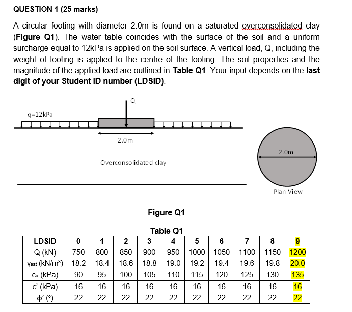 Solved QUESTION 1 (25 marks) A circular footing with | Chegg.com