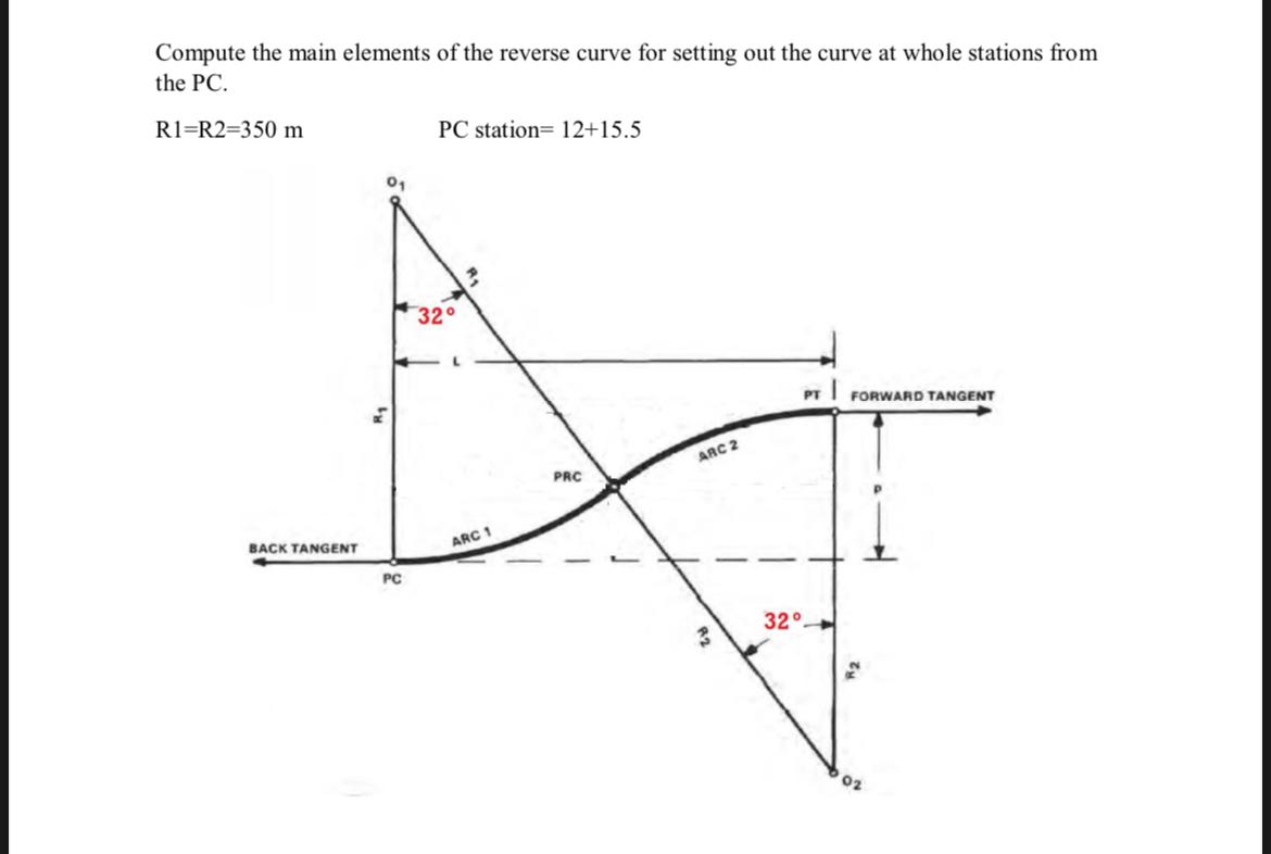 Solved Compute the main elements of the reverse curve for | Chegg.com