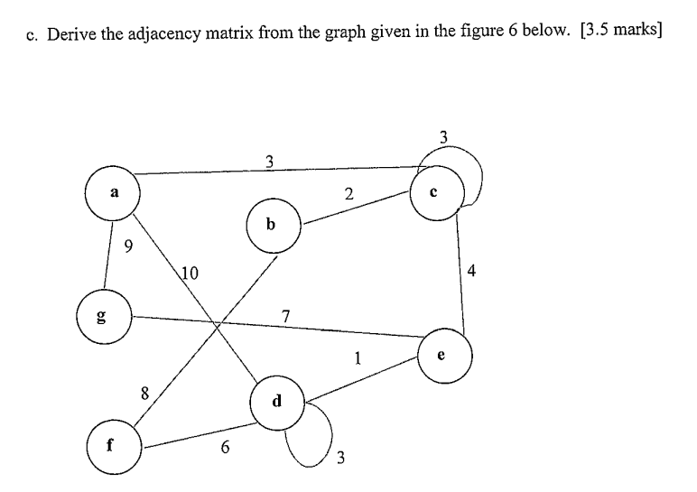 Solved c. Derive the adjacency matrix from the graph given | Chegg.com