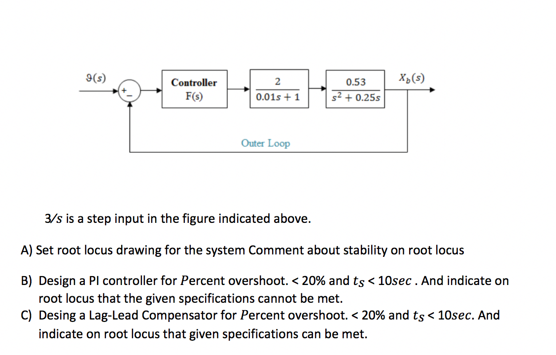 F(s) is the controller and what is asked is design a | Chegg.com