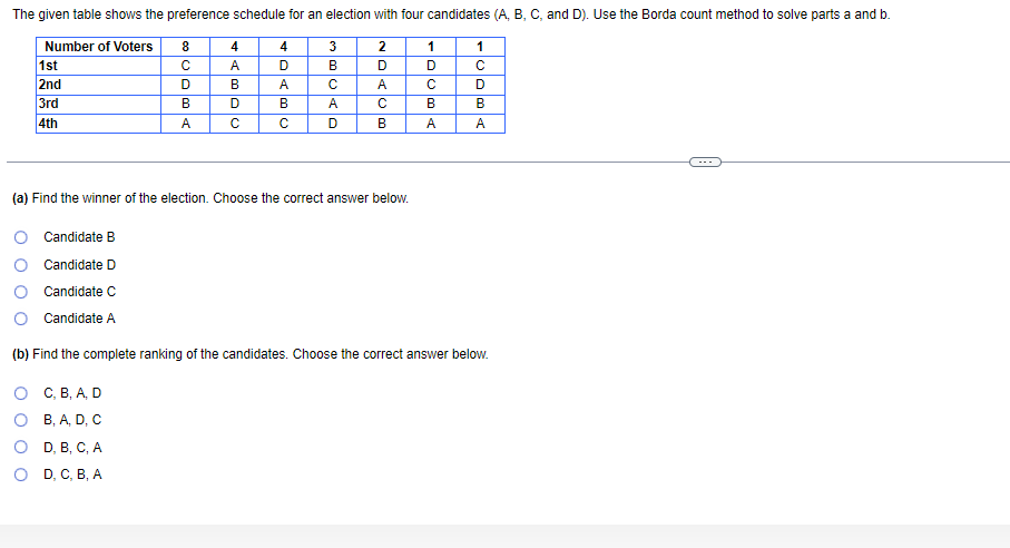 Solved (a) Find the winner of the election. Choose the | Chegg.com