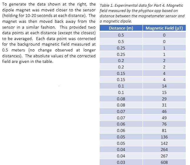 Solved Part 4: Determine the distance dependence of a | Chegg.com