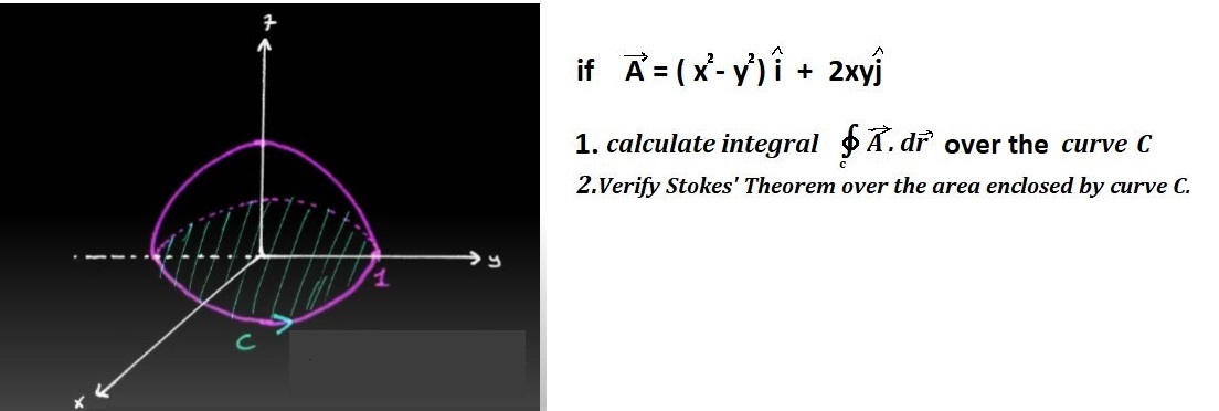 if A=(x2−y2)i^+2xyj^ 1. calculate integral ∮cA,dr | Chegg.com