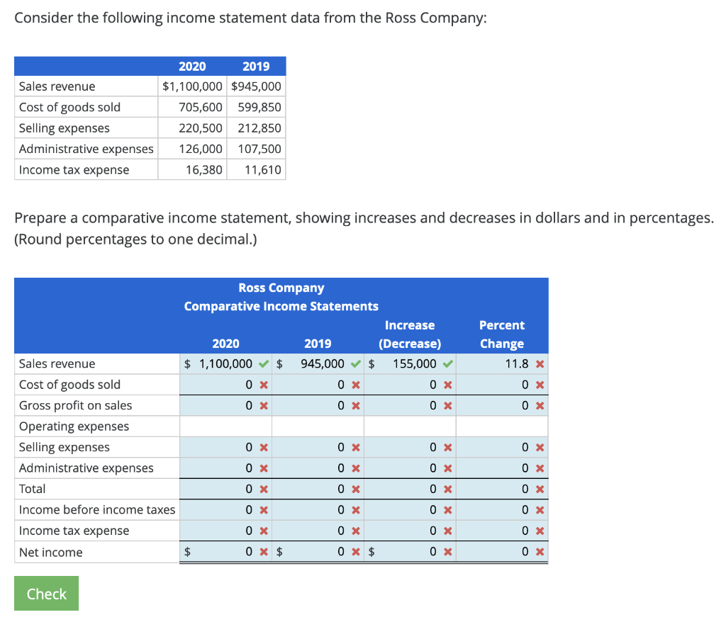 Solved Consider the following income statement data from the | Chegg.com