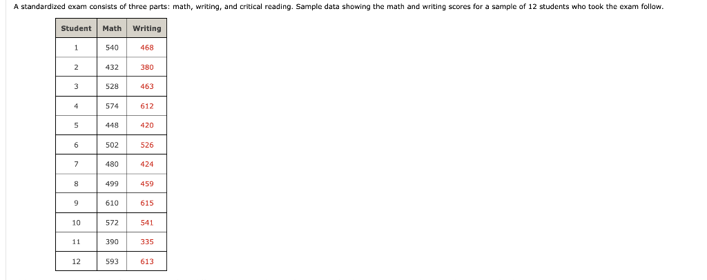 Solved A standardized exam consists of three parts: math, | Chegg.com