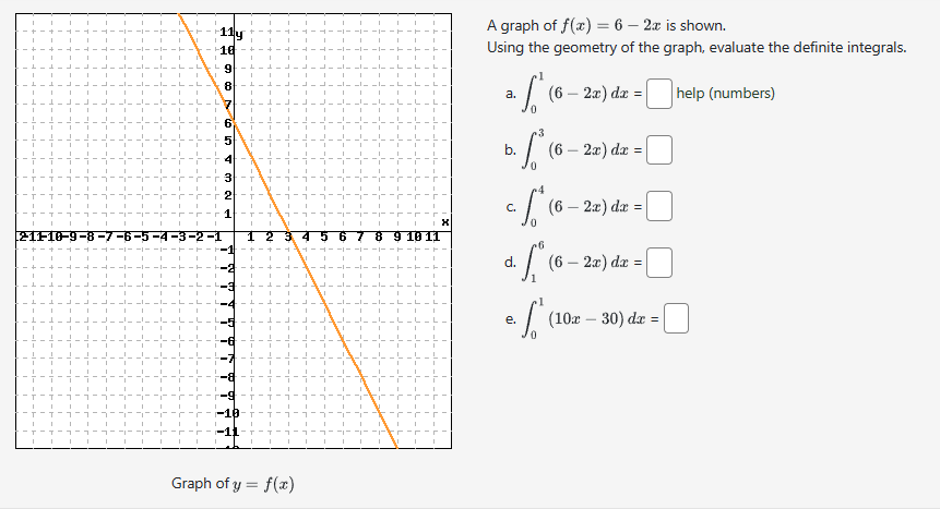 Solved A graph of f(x)=6-2x ﻿is shown.Using the geometry of | Chegg.com