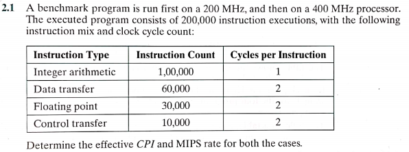 Solved Question : A benchmark program is run first on a 200 | Chegg.com