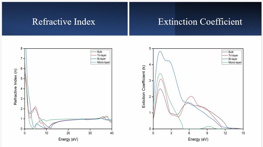 Solved explain the graph along with calculation for energy | Chegg.com