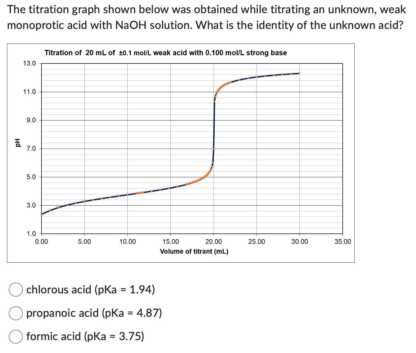 Solved The titration graph shown below was obtained while | Chegg.com