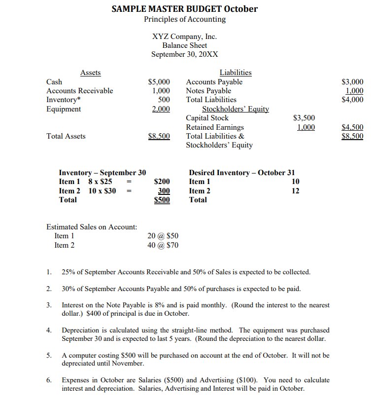 Solved SAMPLE MASTER BUDGET October Principles of Accounting | Chegg.com