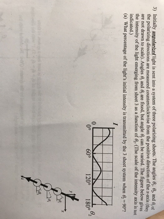 Solved 3) Initially unpolarized light is sent into a system | Chegg.com
