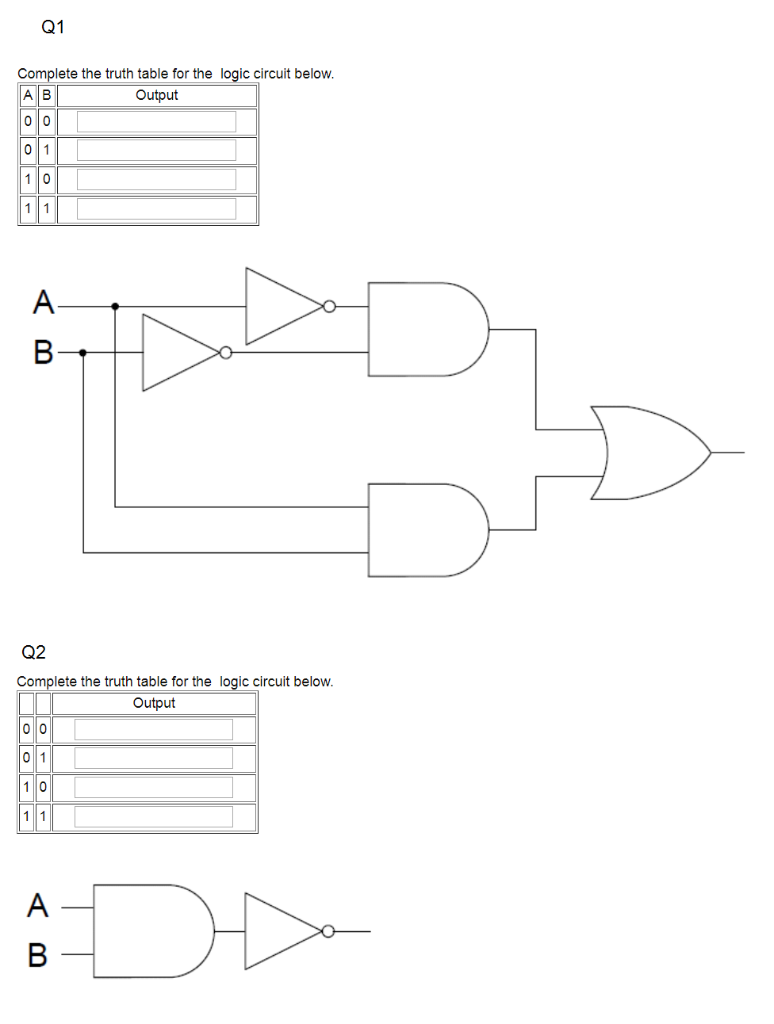 Solved Q1 Complete the truth table for the logic circuit | Chegg.com