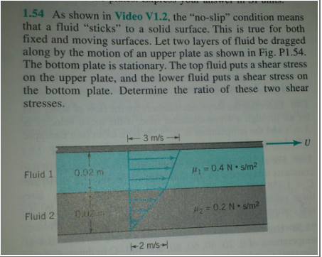 Solved 1.54 As shown in Video V1.2, the "no-slip" condition | Chegg.com