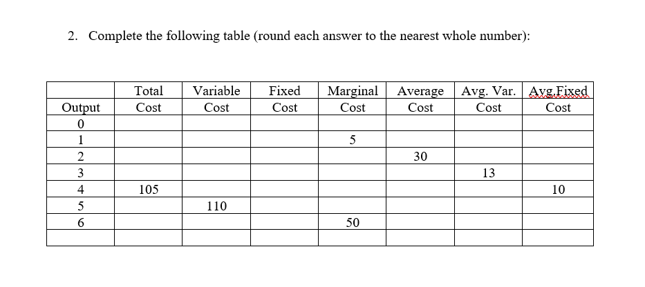 Solved 2. Complete the following table (round each answer to | Chegg.com