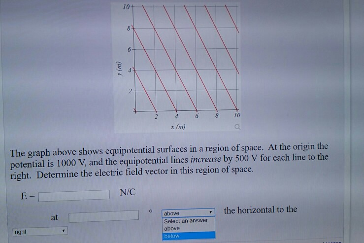 Solved 10 8 10 x (m) The graph above shows equipotential | Chegg.com